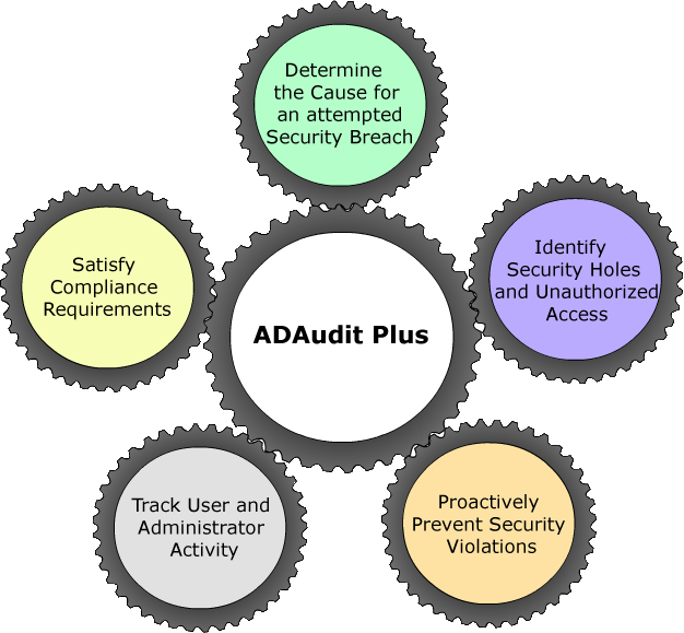 Windows Active Directory auditing with scheduled reports and critical ... Windows Active Directory auditing with scheduled reports and critical ...