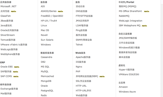 应用性能管理apm软件 应用性能监控软件 Applications Manager 卓豪