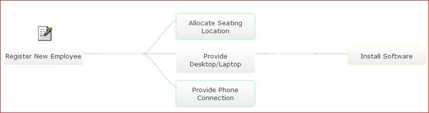 Configure Task Dependency Configure Task Dependency