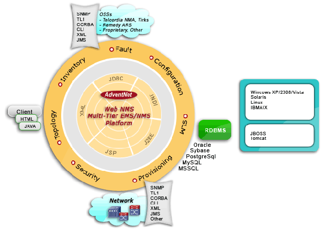 WebNMS Framework Product Brief