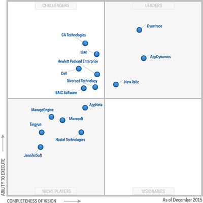 Gartner APM应用性能管理魔力象限 - 卓豪ManageEngine