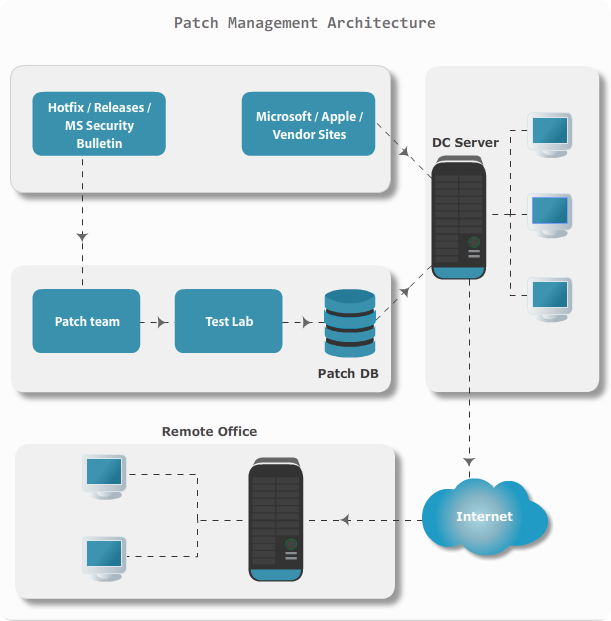 Patch Management Software | Automated Patch Management | Vulnerability ...