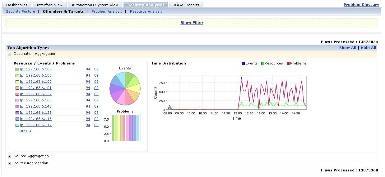 Advanced security analytics using NetFlow:: User Guide