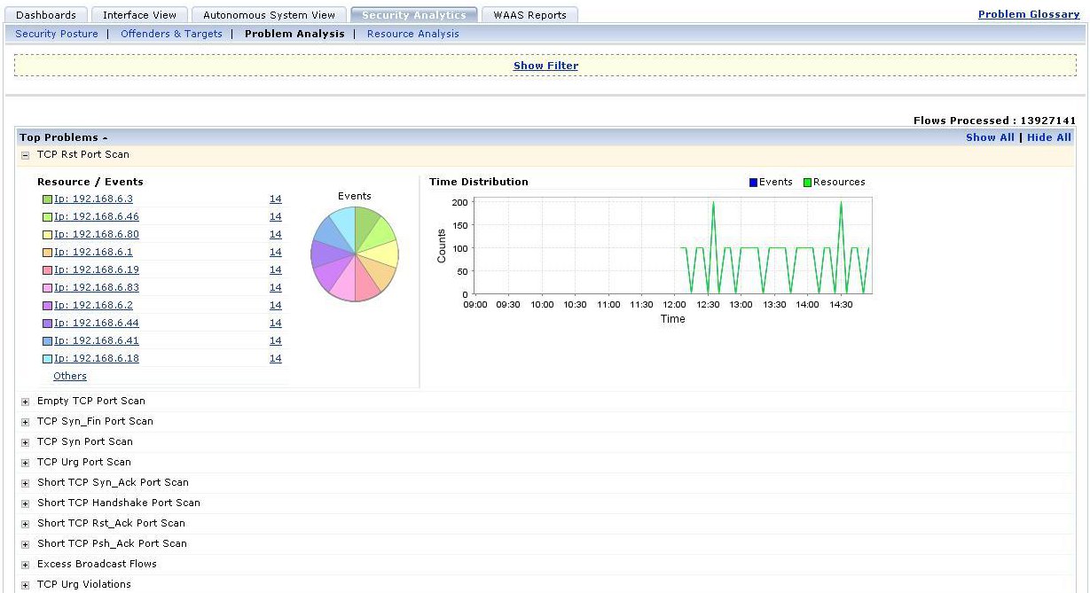 Advanced security analytics using NetFlow:: User Guide