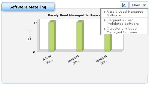 IT Asset Management Software, Network Inventory Management, Hardware ...