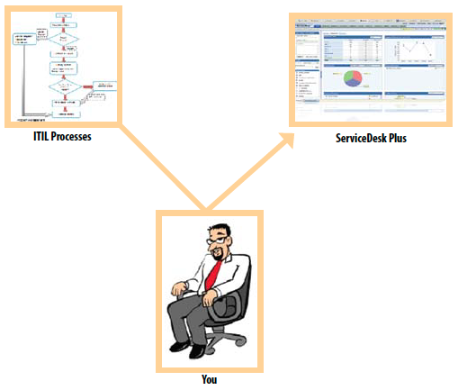 ITIL Heroes Handbook, ITIL White Paper - ManageEngine ServiceDesk Plus