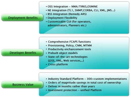 WebNMS Framework Product Brief